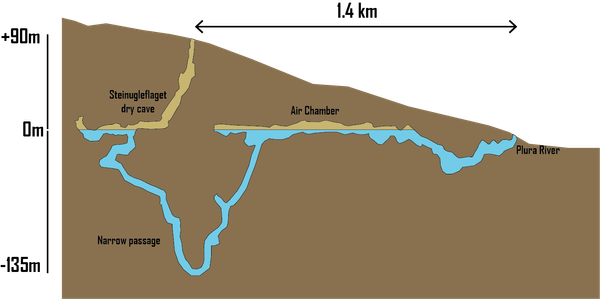 Diving into the unknown: Plura Cave incident Explained